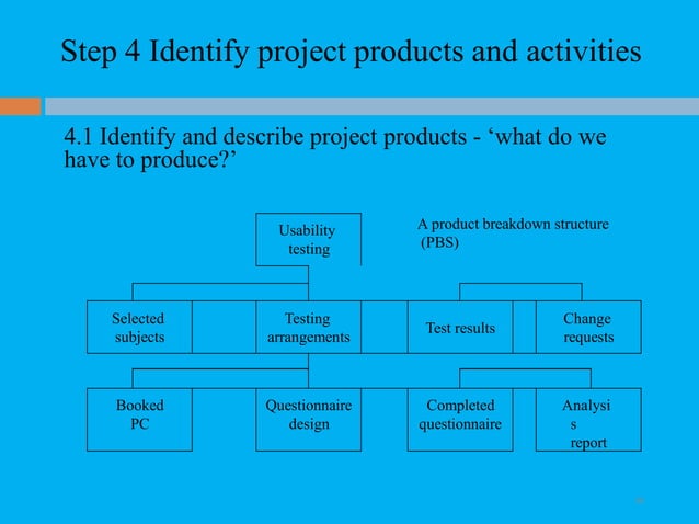 Software Project Management | PPTX