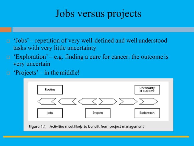 Software Project Management | PPTX
