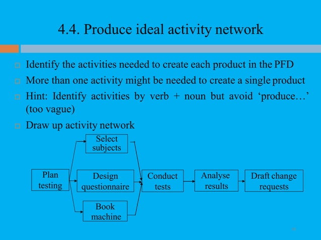 Software Project Management | PPTX