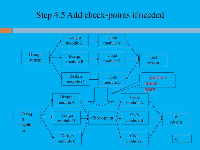 Software Project Management | PPTX