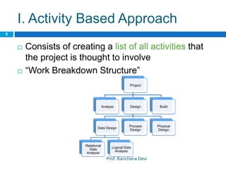 SPM Activity Planning Introduction | PPTX