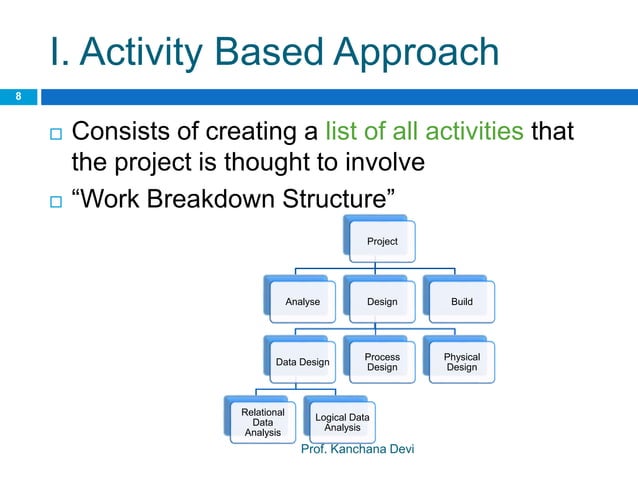 SPM Activity Planning Introduction | PPTX