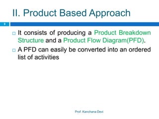 SPM Activity Planning Introduction | PPTX