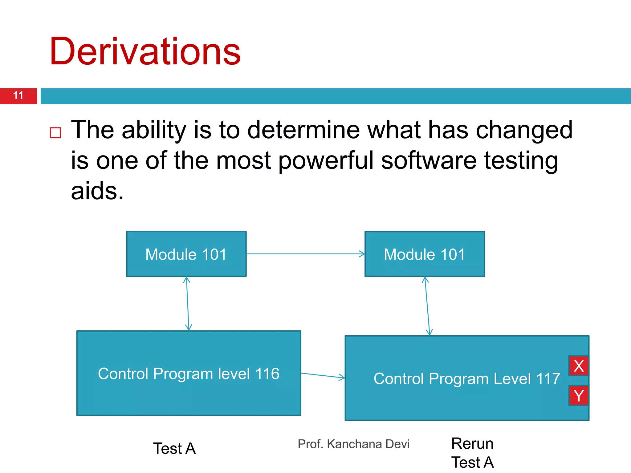 Spm unit iii-configuration mgmt-intro | PPT