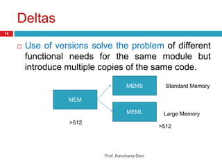 Spm unit iii-configuration mgmt-intro | PPTX
