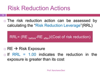 Spm unit iii-risk-intro | PPTX