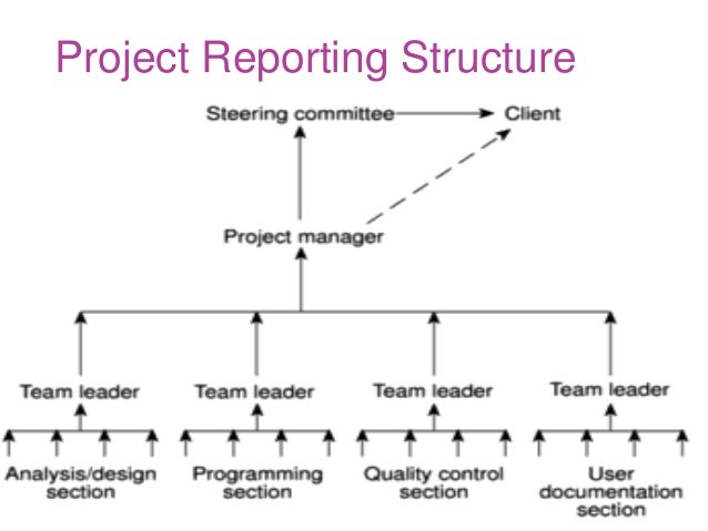 Spm unit iii-risk-monitoring & control1