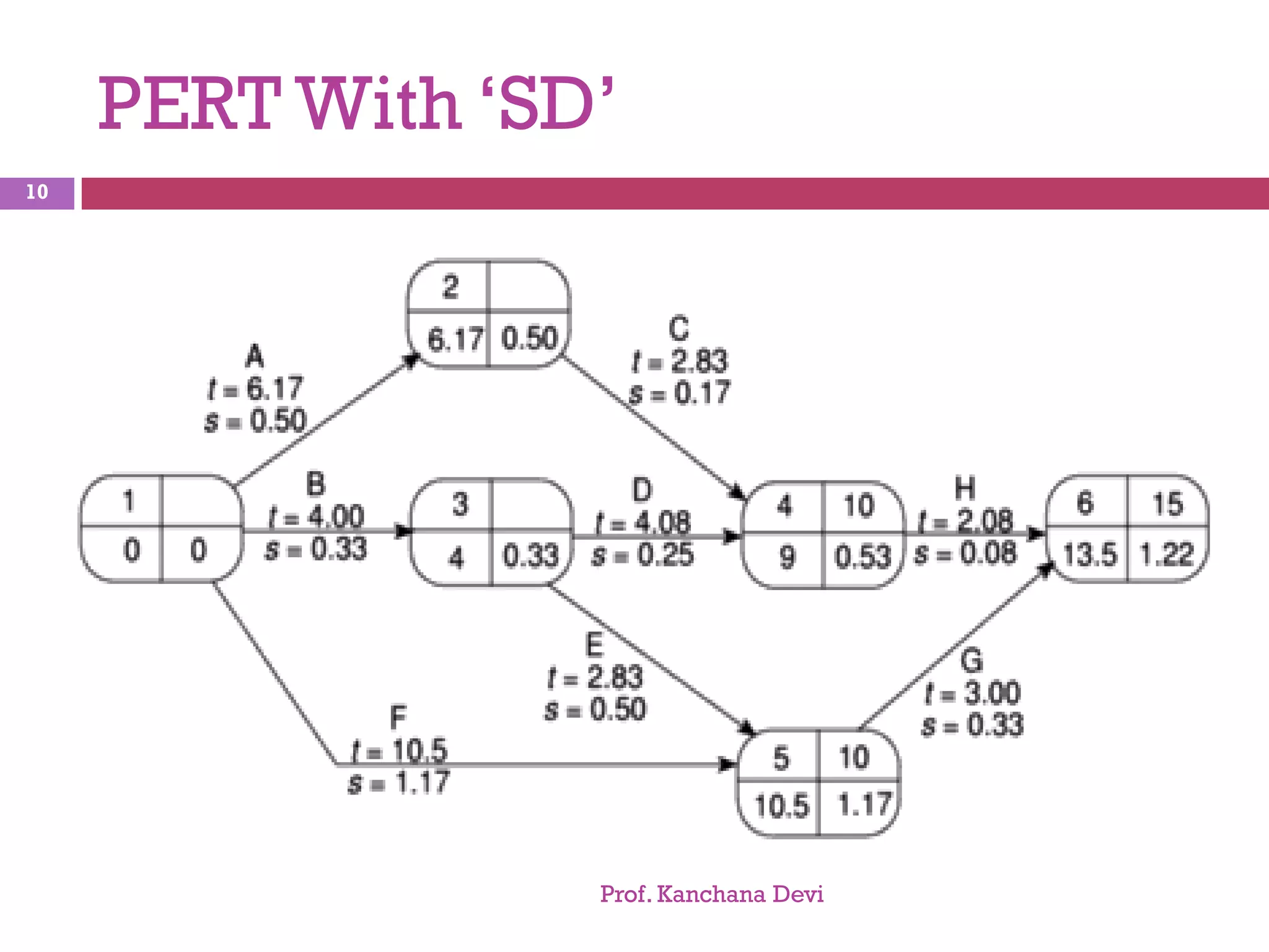 Spm unit iii-risk-pert | PDF | Physics | Science