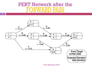Spm unit iii-risk-pert | PDF | Physics | Science
