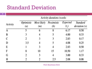 Spm unit iii-risk-pert | PDF