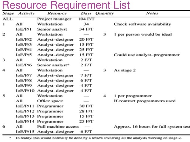 Spm unit iii-risk-resource allocation