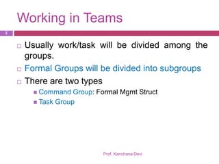 Spm unit iii-risk-working in teams | PPT