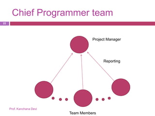 Spm unit iii-risk-working in teams | PPTX