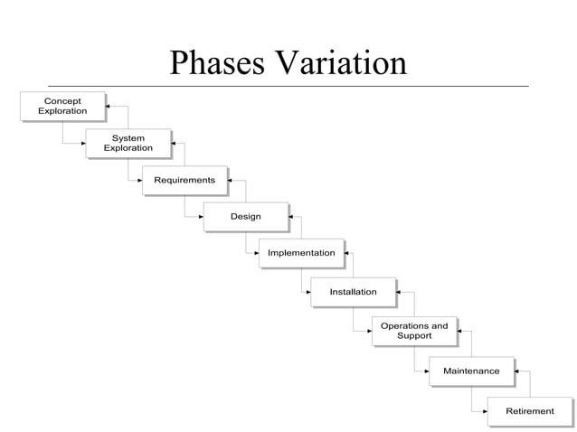 Software Project Management( lecture 1) | PPT | Computer Software and Applications | Computing