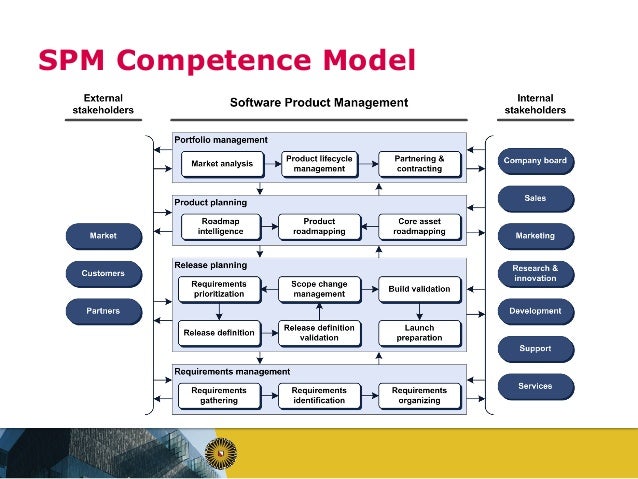 SPM lecture2 Requirements Management and Identification