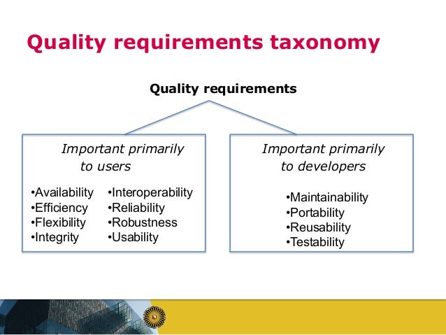 SPM lecture2 Requirements Management and Identification