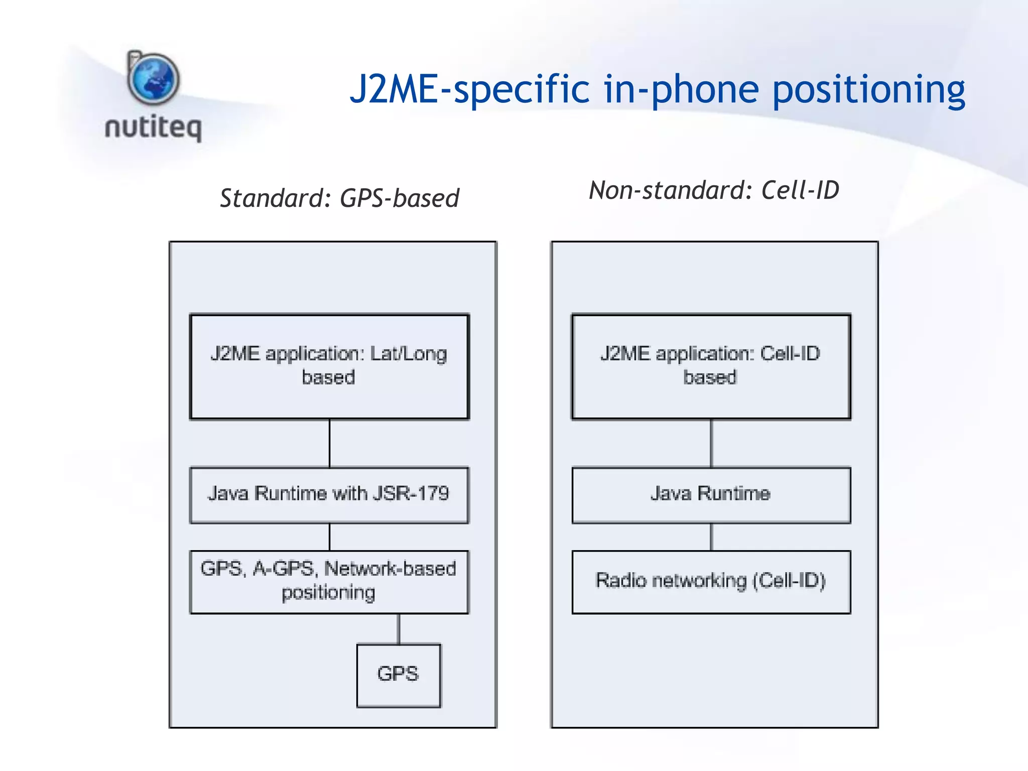 Terminal-based Mobile Positioning overview | PPT
