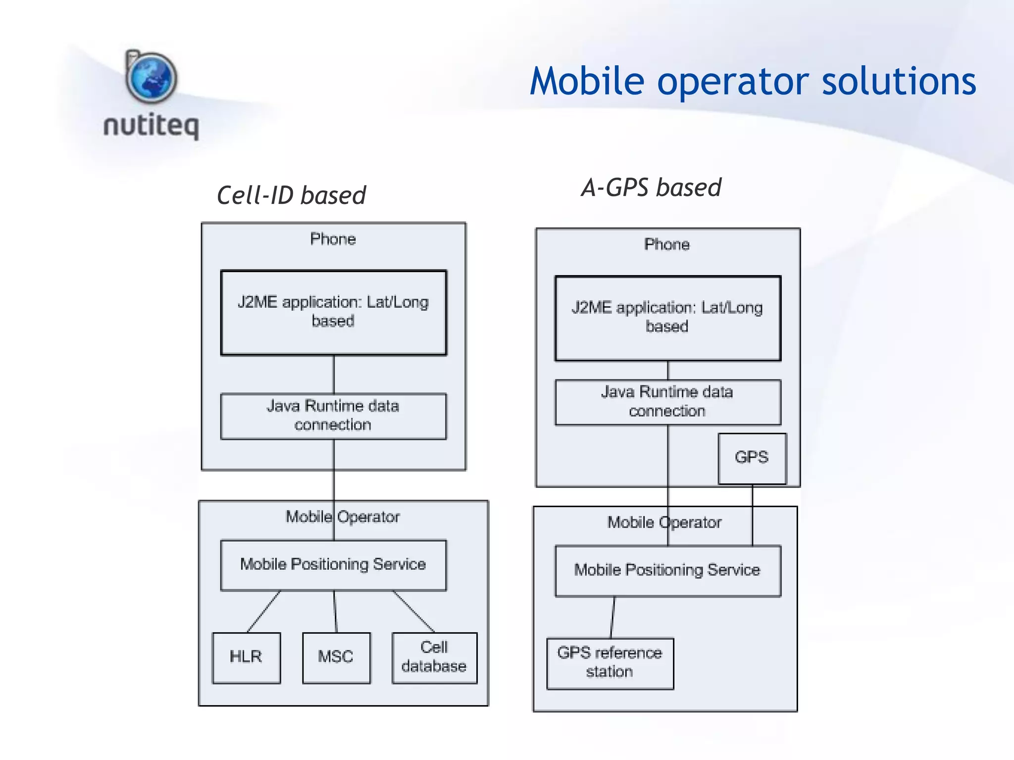 Terminal-based Mobile Positioning overview | PPT