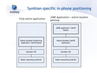 Terminal-based Mobile Positioning overview | PPT