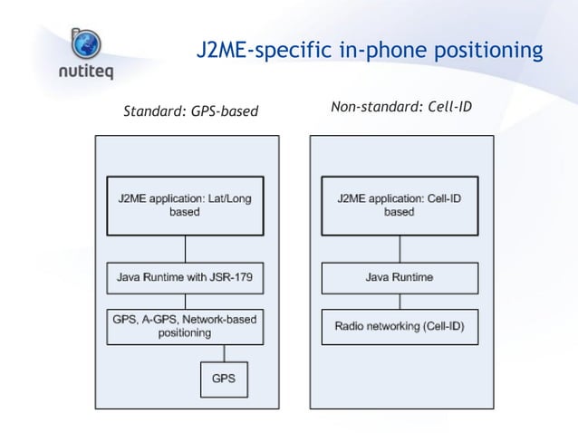 Terminal-based Mobile Positioning overview | PPT