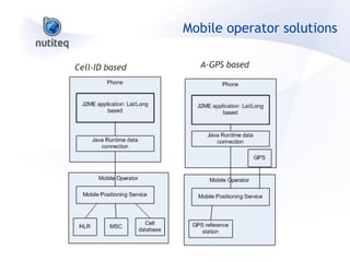 Terminal-based Mobile Positioning overview | PPT