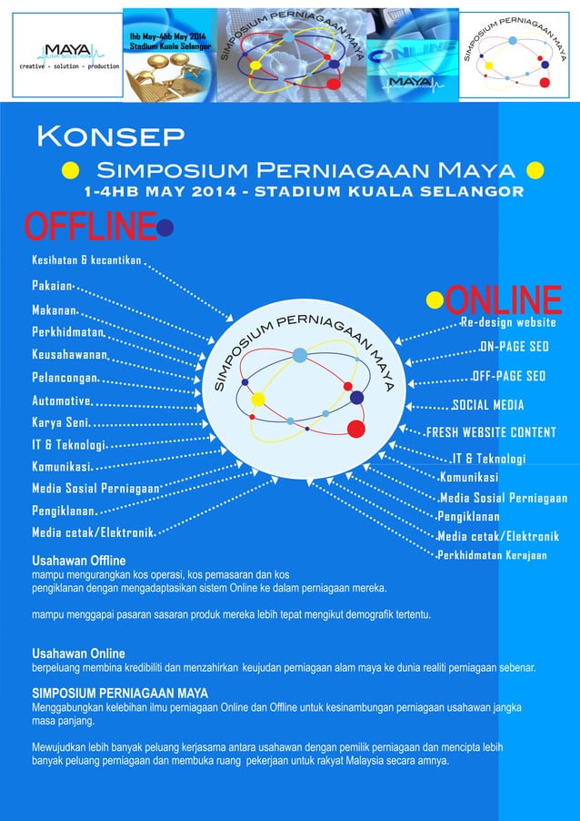 SIMPOSIUM PERNIAGAAN MAYA | PDF