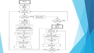 MACRO PROCESSOR | PPTX