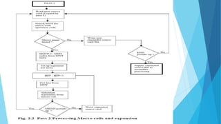 MACRO PROCESSOR | PPTX