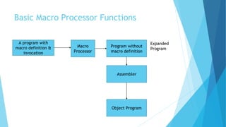 MACRO PROCESSOR | PPTX