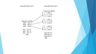 MACRO PROCESSOR | PPTX