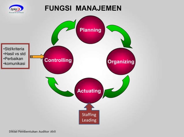 Sistem Pengendalian Manajemen (SPM) | PPTX