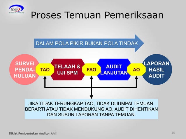 Sistem Pengendalian Manajemen (SPM) | PPTX