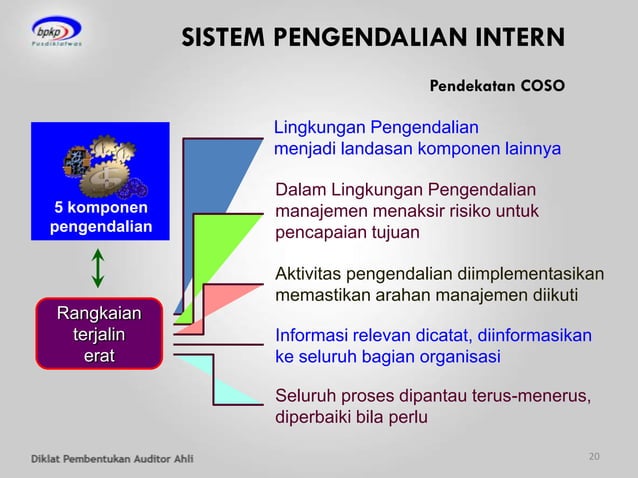 Sistem Pengendalian Manajemen (SPM) | PPTX