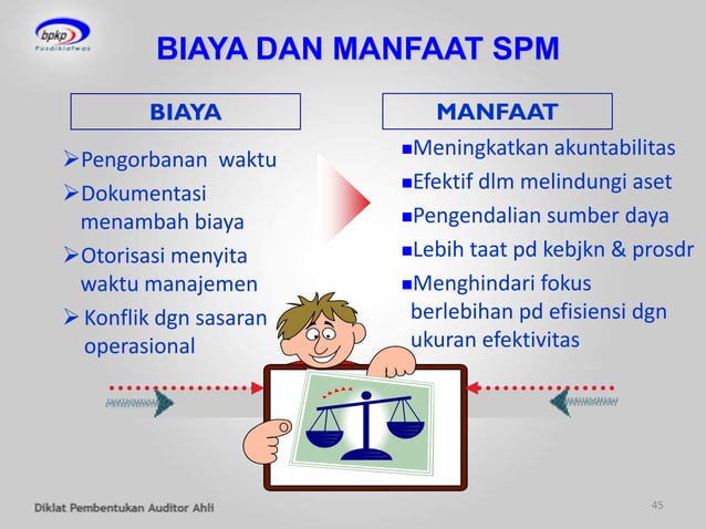 Sistem Pengendalian Manajemen (SPM) | PPTX