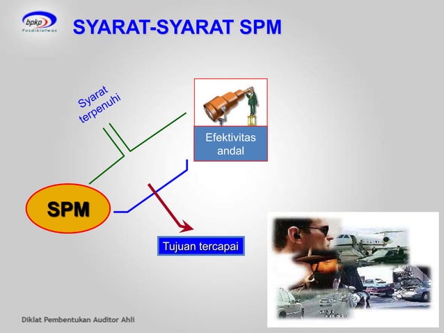 Sistem Pengendalian Manajemen (SPM) | PPTX