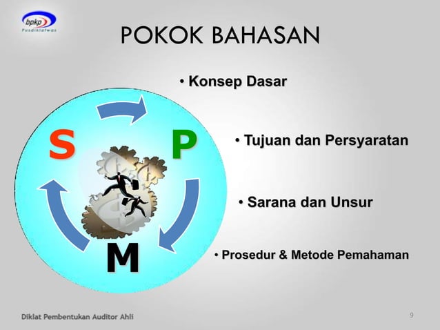 Sistem Pengendalian Manajemen (SPM) | PPTX