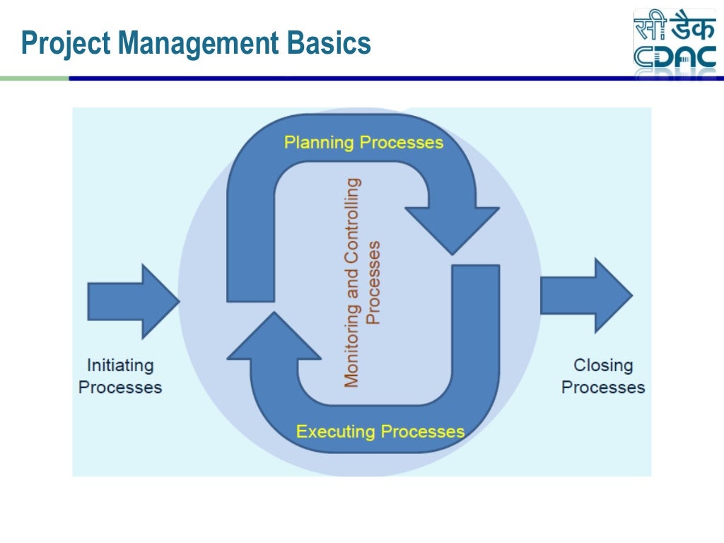 Software Project Management Basics