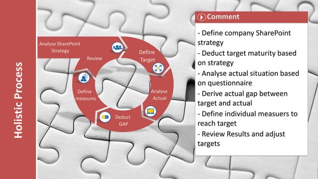 SharePoint Maturity Model | PPT