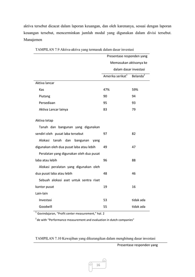 Spm bab 5 pusat investasi | DOCX
