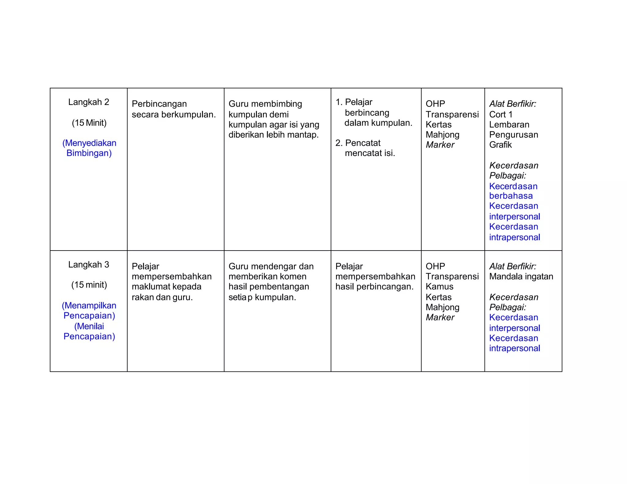 Spm bm ogo_rm_1 | PDF
