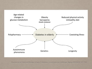 Management of Diabetes in the Elderly | PDF