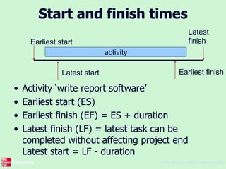 Spm | PPT