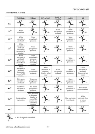 Spm chemistry formula list form 4 | PDF