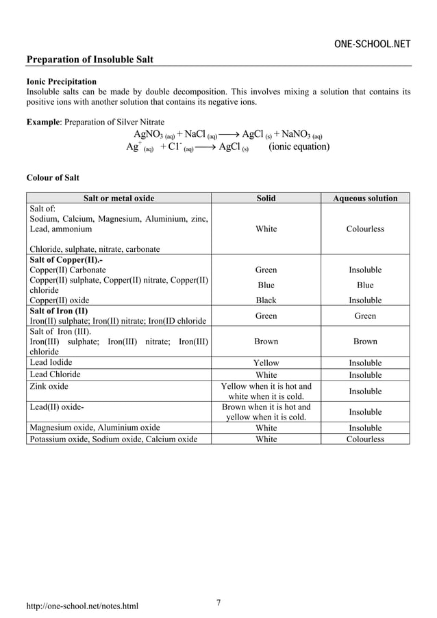 Spm chemistry formula list form 4 | PDF
