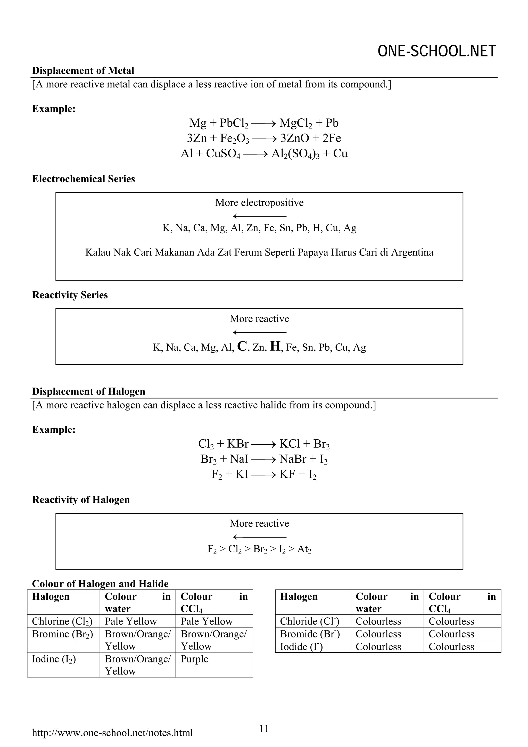 Spm chemistry formula list form 5 | PDF