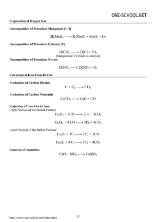 Spm chemistry formula list form 5 | PDF