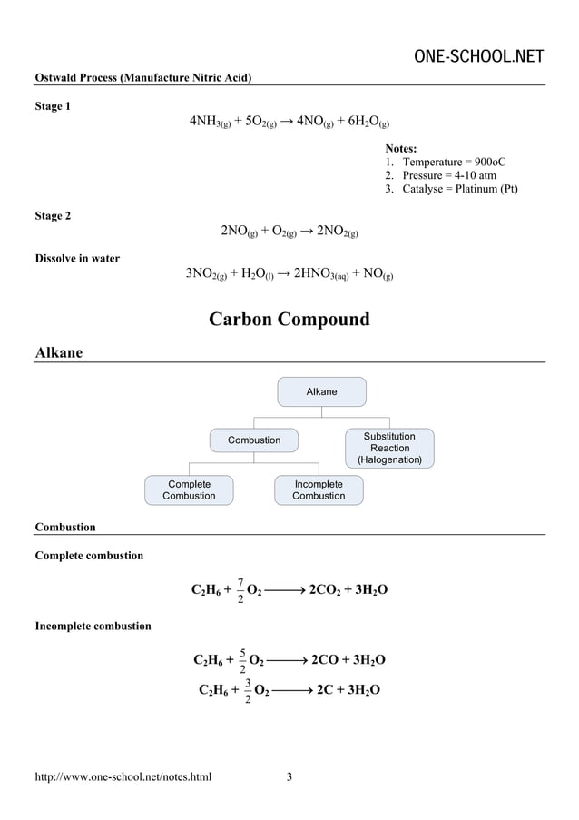 Spm chemistry formula list form 5 | PDF