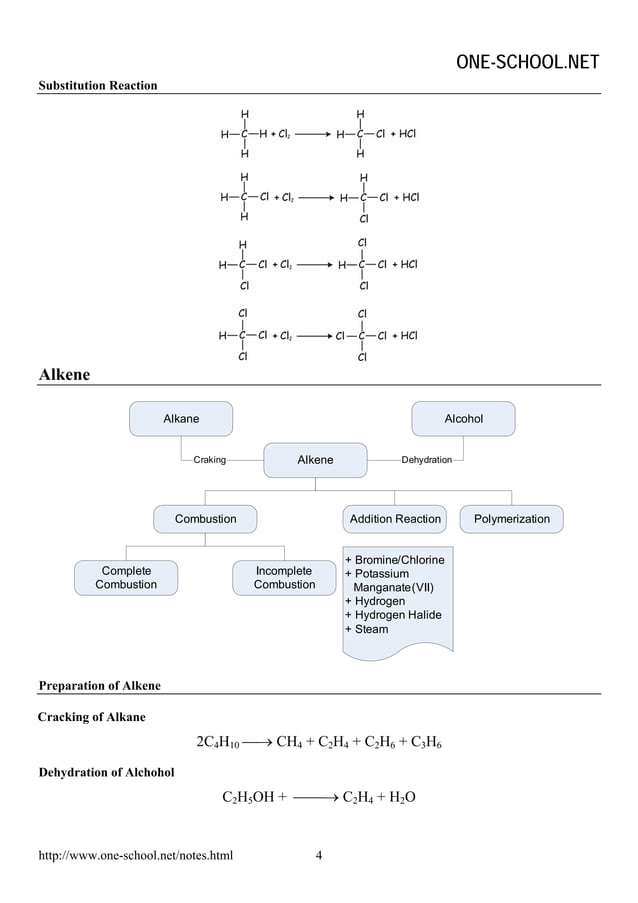 Spm chemistry formula list form 5 | PDF