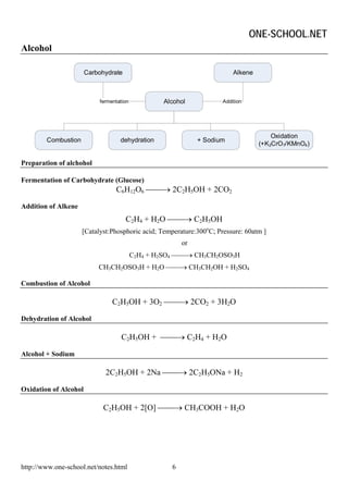 Spm chemistry formula list form 5 | PDF