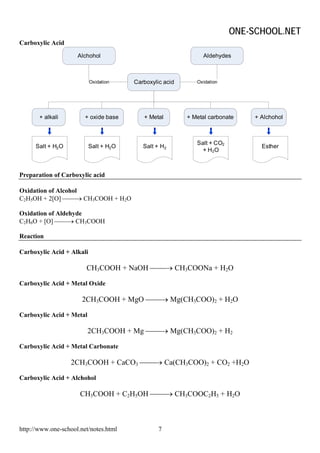 Spm chemistry formula list form 5 | PDF